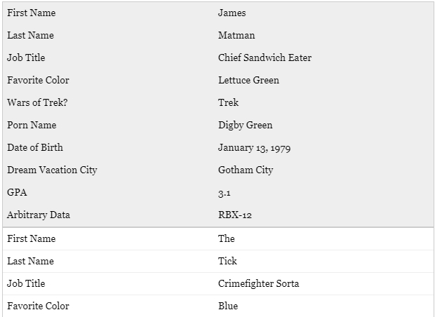 Adaptive table (how to create an adaptive Table using CSS - example ...